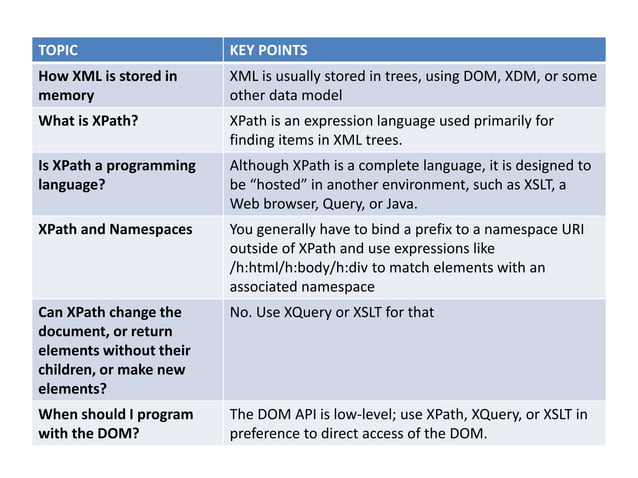 Extracting data from xml | PPT