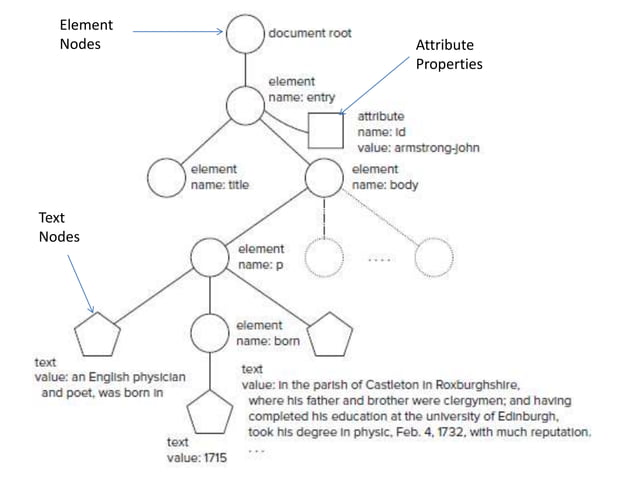 Extracting Data From Xml Ppt