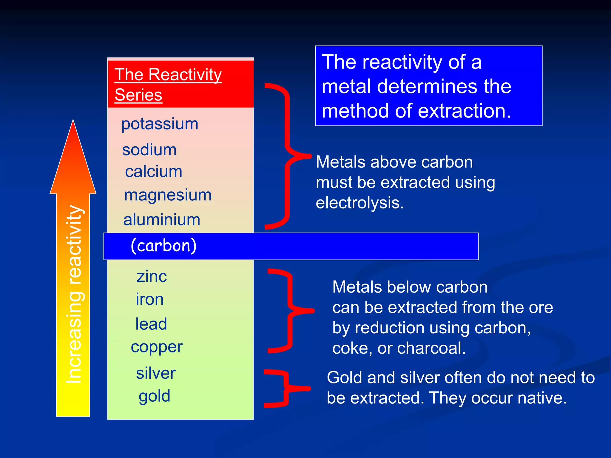 Extracting iron ppt.ppt