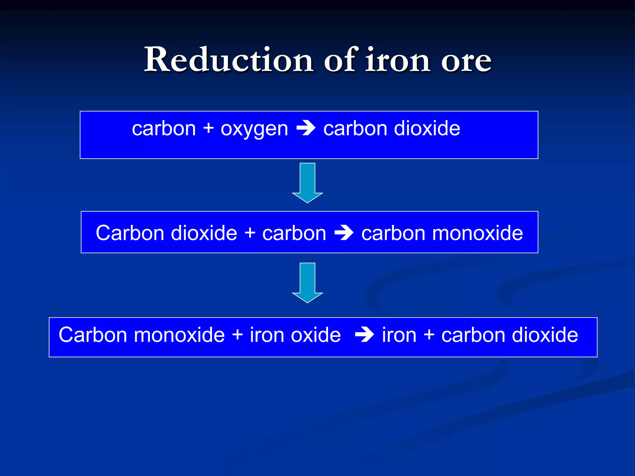 Extracting iron ppt.ppt