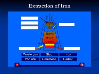 Extracting iron ppt.ppt