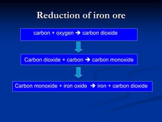 Extracting iron ppt.ppt