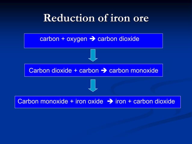 Extracting iron ppt.ppt | Chemistry | Science