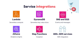 Extracting organizational value from AWS Step Functions.pdf
