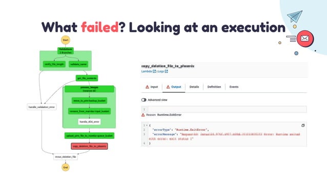 Extracting organizational value from AWS Step Functions.pdf | Free download