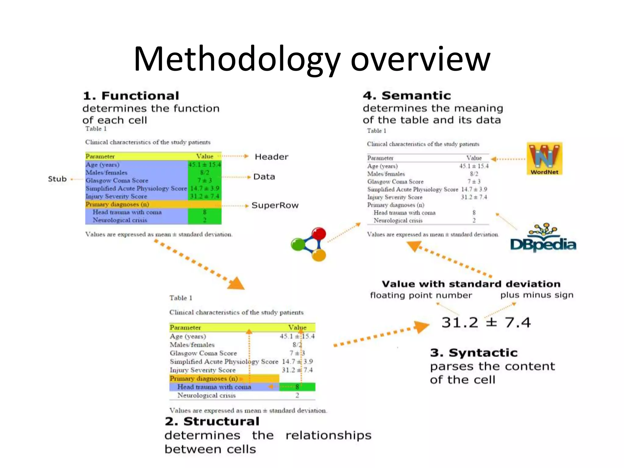 Extracting Patient Data From Tables In Clinical Literature Ppt Free Download