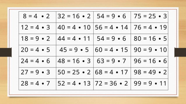 Extracting the square root for grade 9.pptx | Physics | Science