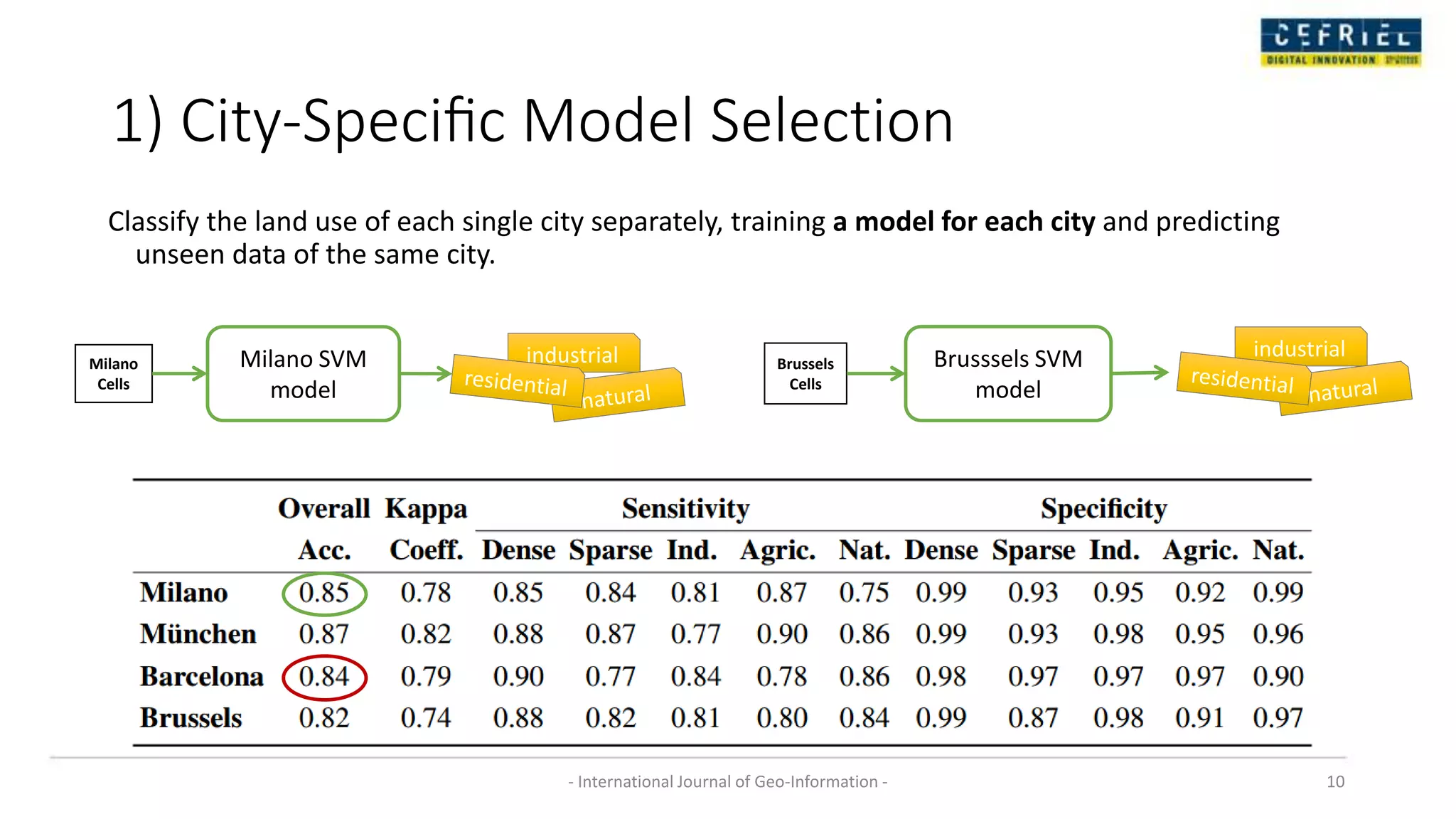 Extracting Urban Land Use From Linked Open Geospatial Ppt