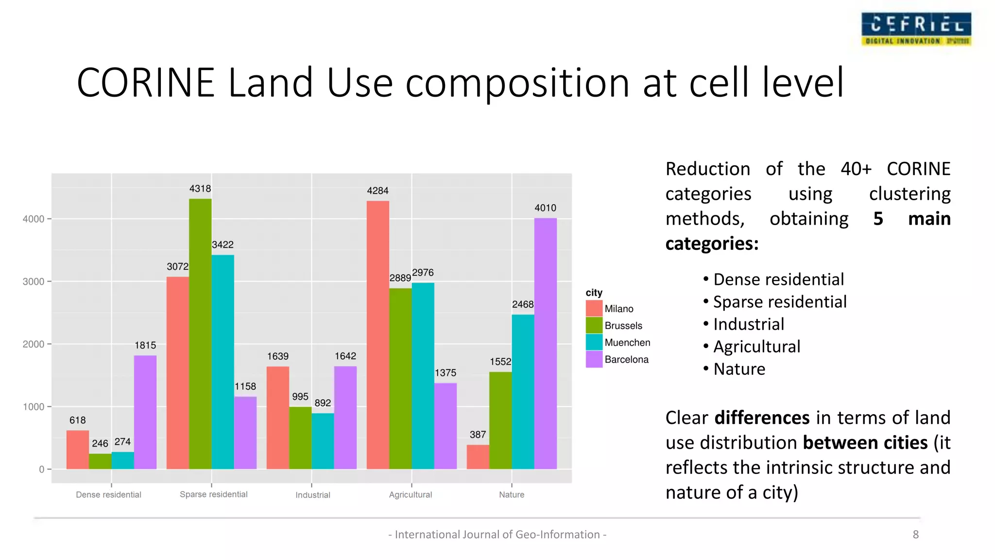 Extracting Urban Land Use From Linked Open Geospatial Ppt