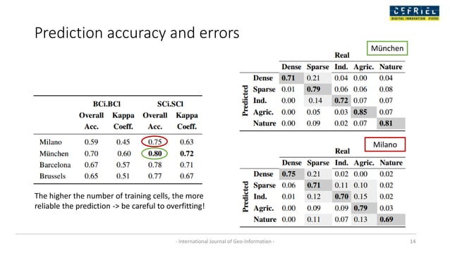 Extracting Urban Land Use From Linked Open Geospatial Ppt