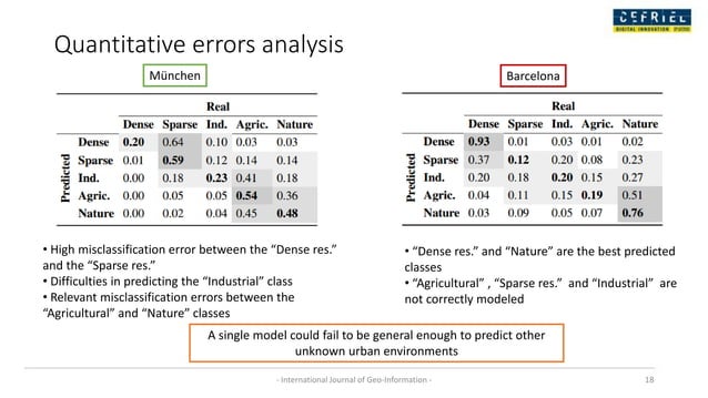 Extracting Urban Land Use From Linked Open Geospatial Ppt