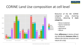 Extracting Urban Land Use from Linked Open Geospatial | PPT