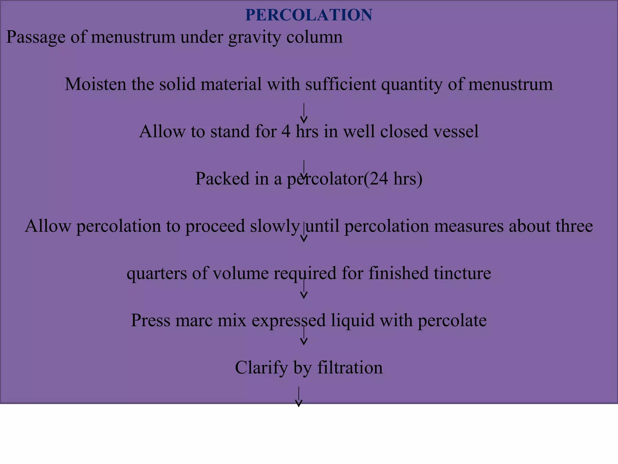 Extraction and identification of phyto-constituents | PPT