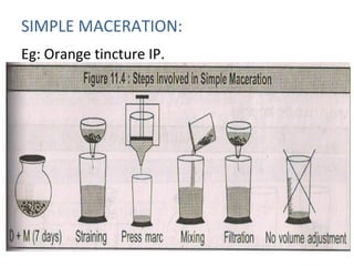 Extraction | PPT
