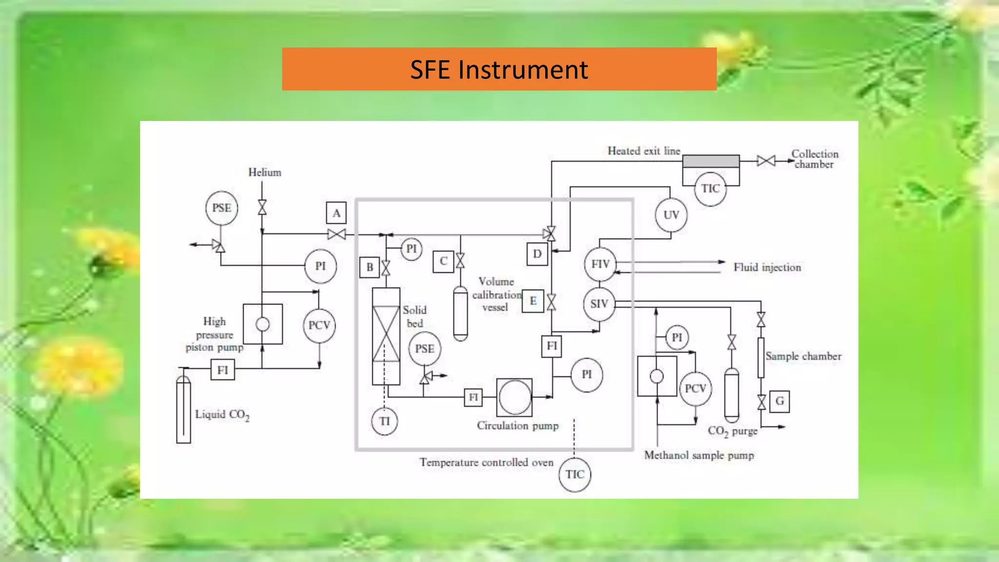 Extraction of herbal drugs | PPTX