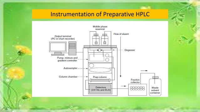 Extraction of herbal drugs | PPTX