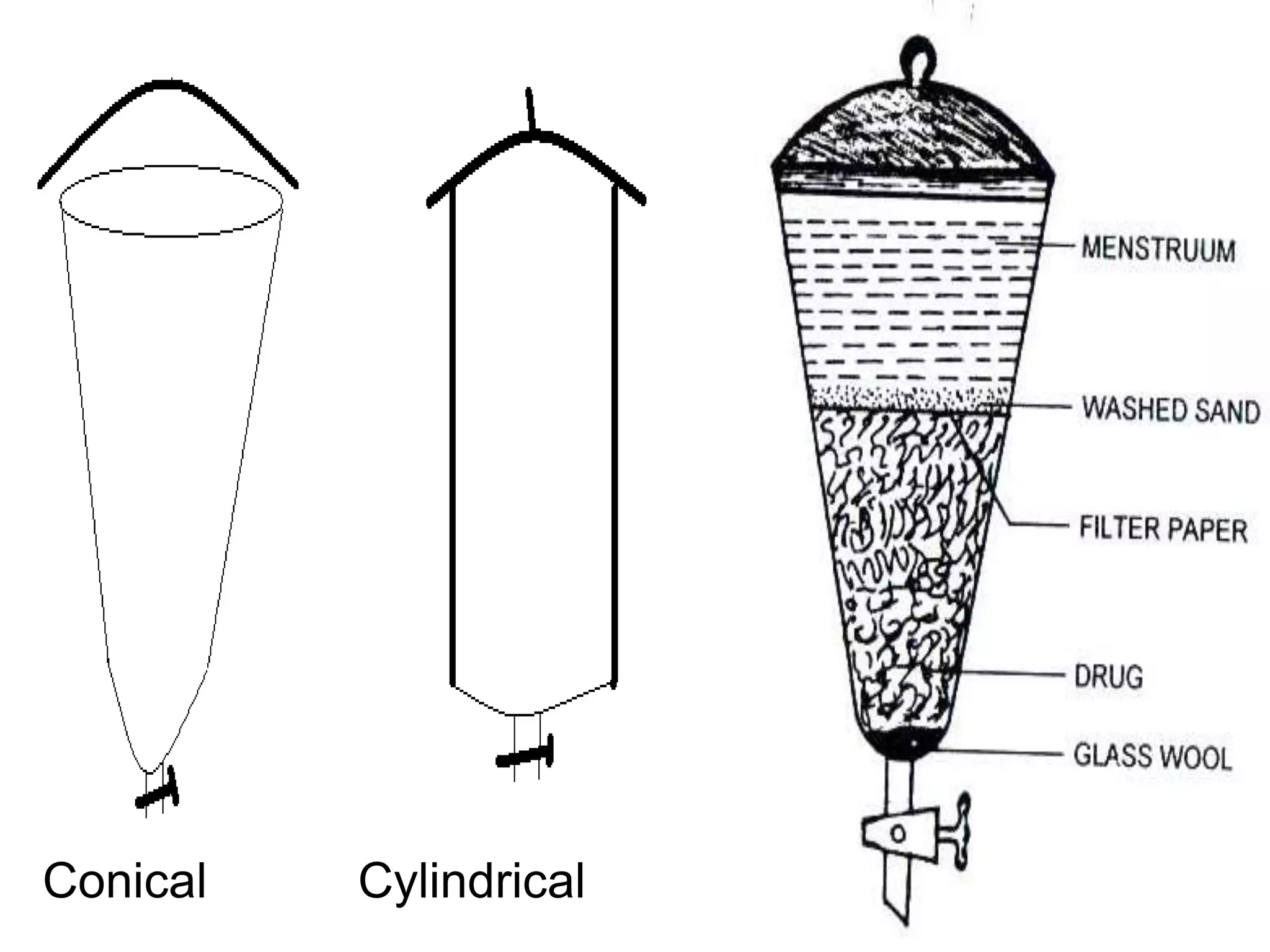 Extraction | PPT