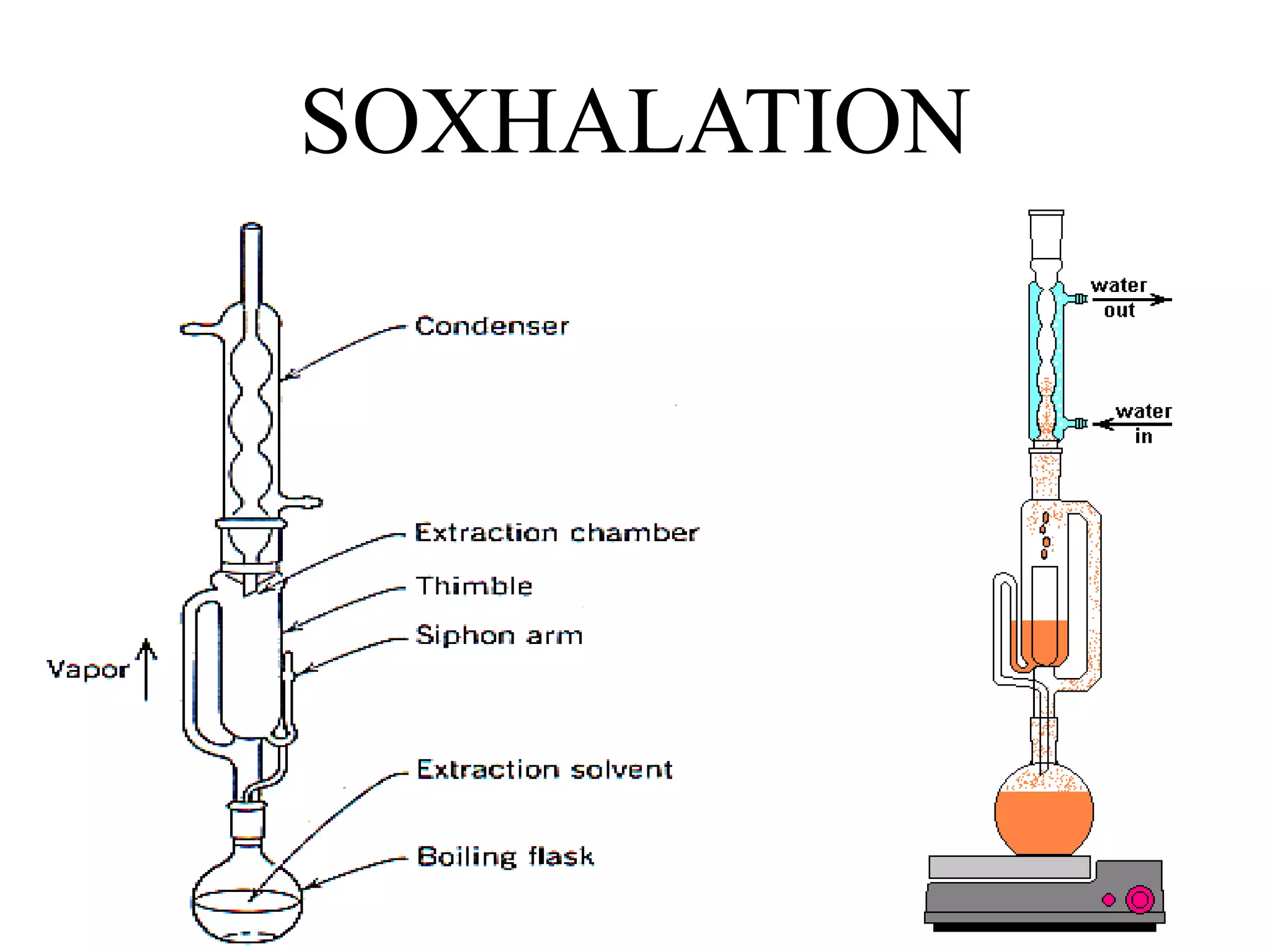 Extraction | PPT