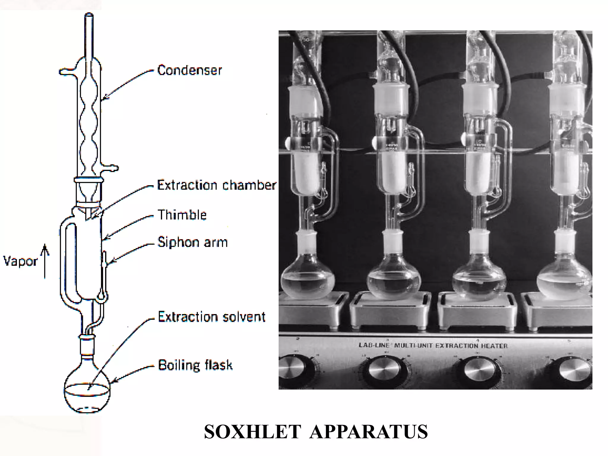 Methods of Extraction, Pharmacognosy, types of extraction for herbal ...