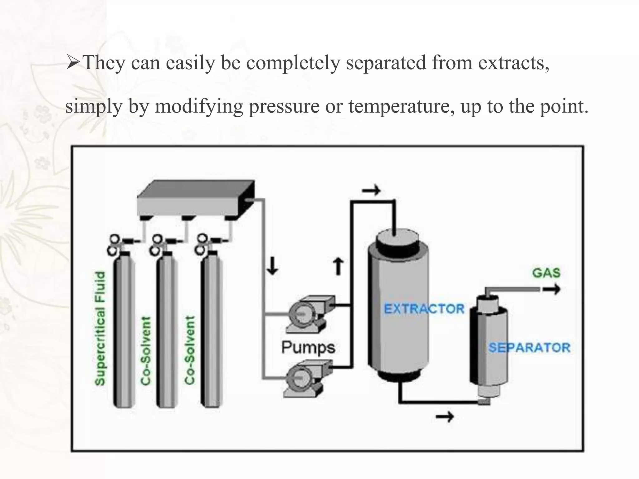 Methods of Extraction, Pharmacognosy, types of extraction for herbal ...