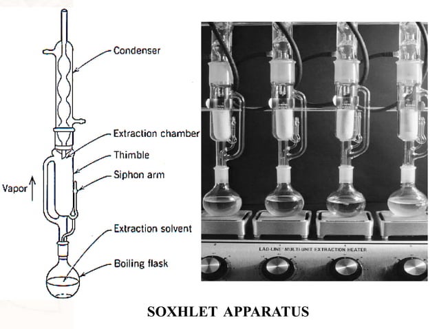 Methods of Extraction, Pharmacognosy, types of extraction for herbal ...