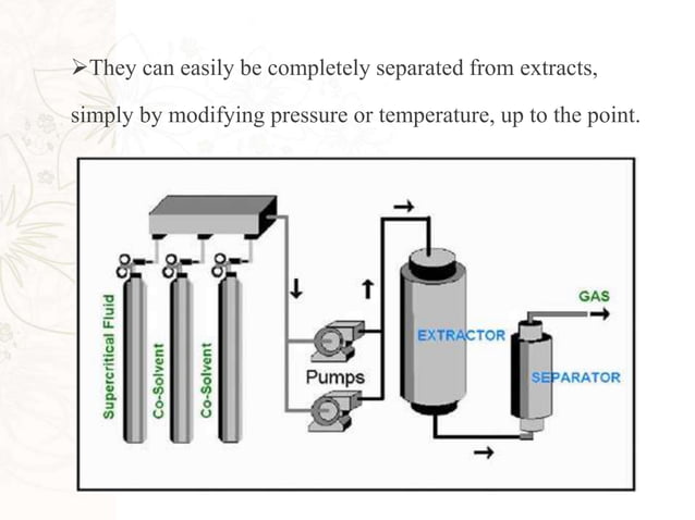 Methods of Extraction, Pharmacognosy, types of extraction for herbal ...