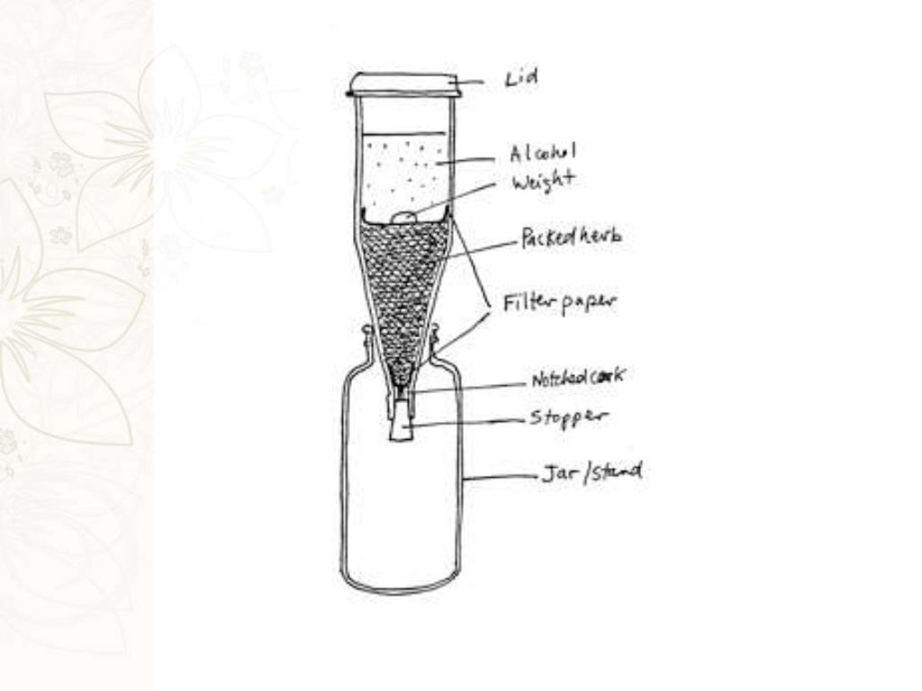 Methods of Extraction, Pharmacognosy, types of extraction for herbal