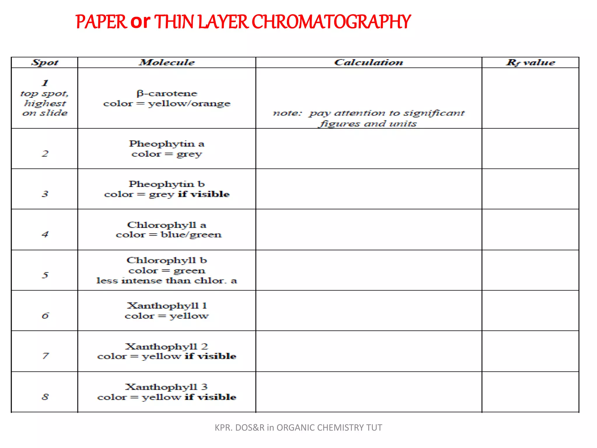 Pigments and Colors:Extraction and Purification | PPTX