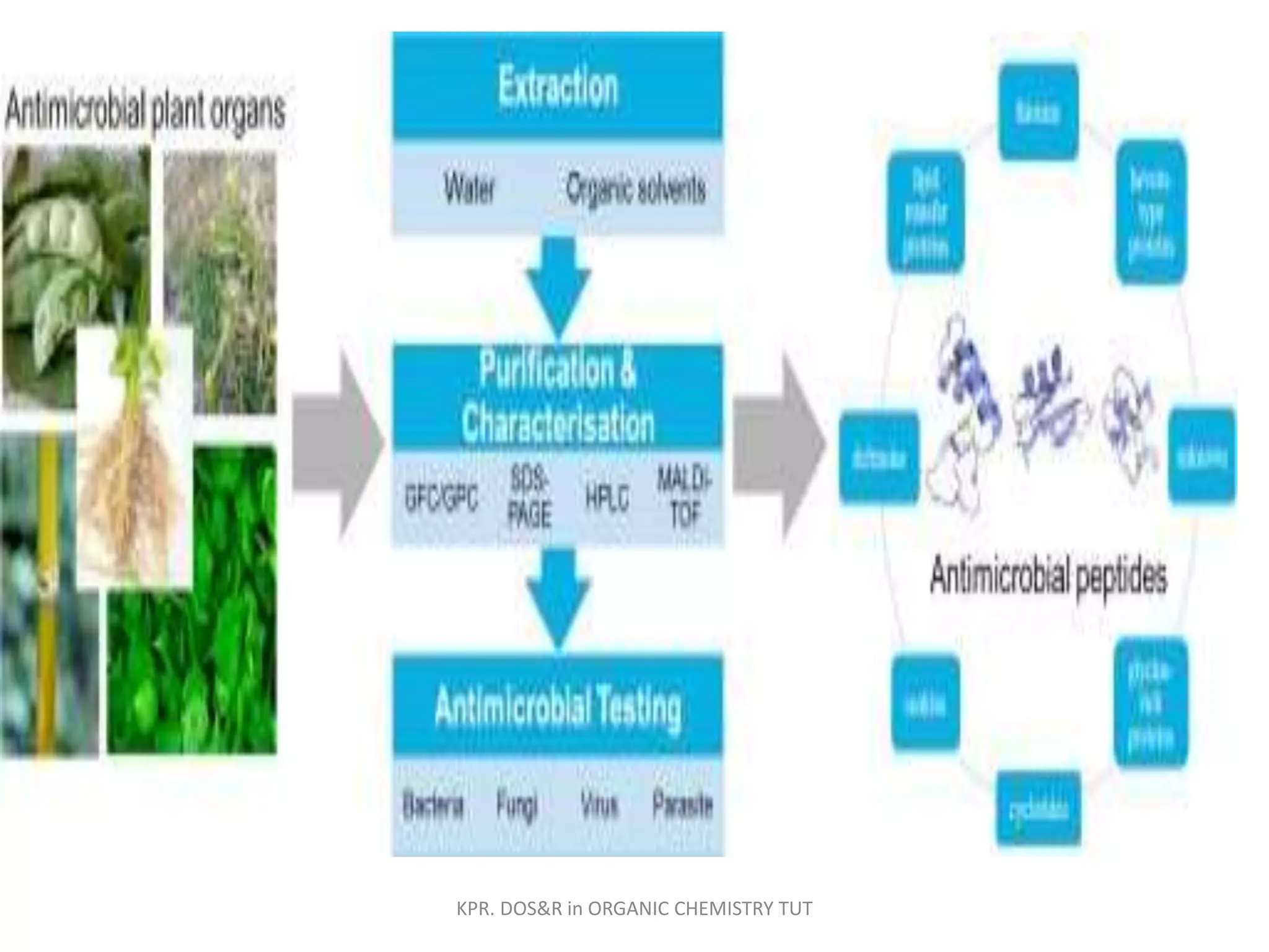 Pigments and Colors:Extraction and Purification | PPTX
