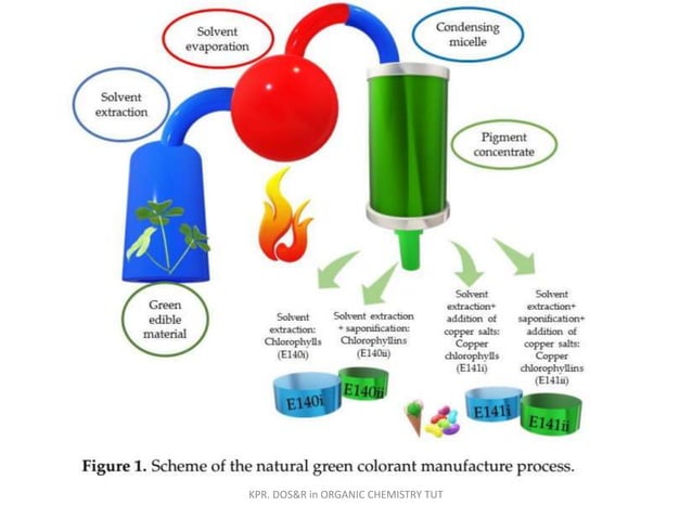Pigments and Colors:Extraction and Purification | PPTX