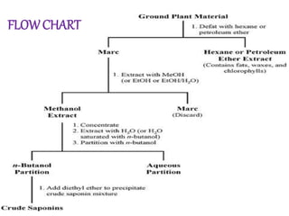 Pigments and Colors:Extraction and Purification | PPTX