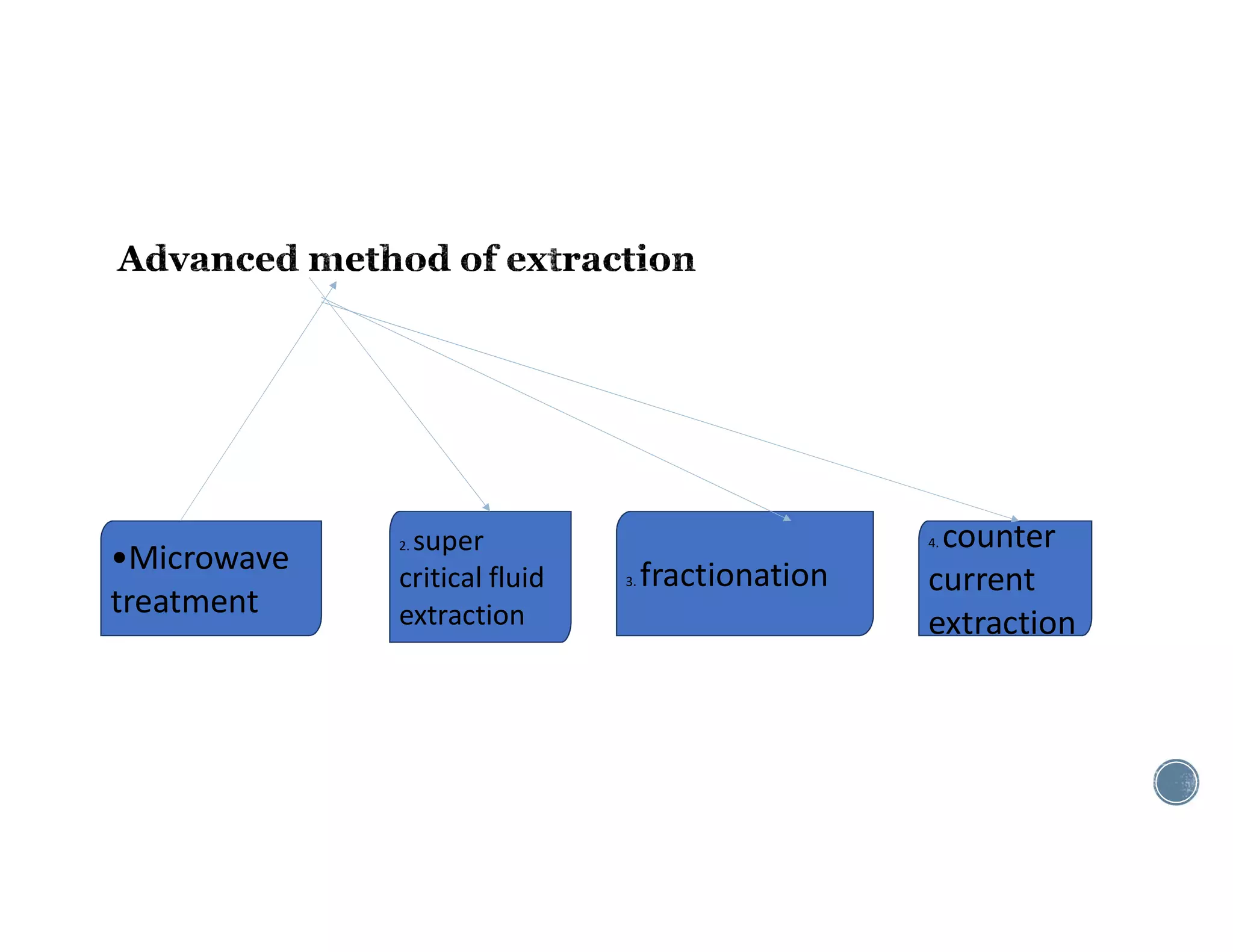 Extraction | PDF