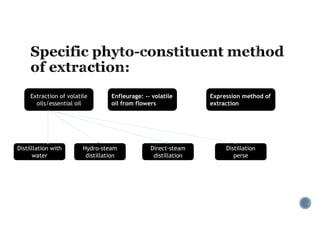 Extraction | PDF