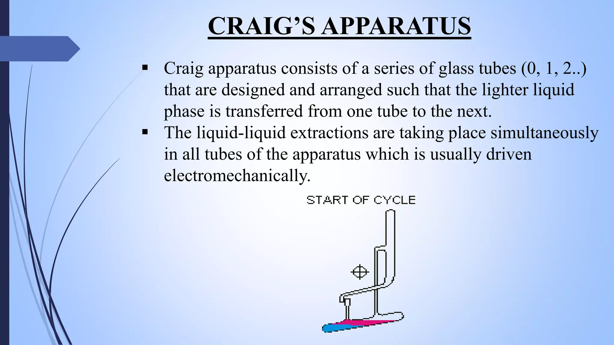Counter current Extraction Solid phase extraction Gel filtration | PPTX