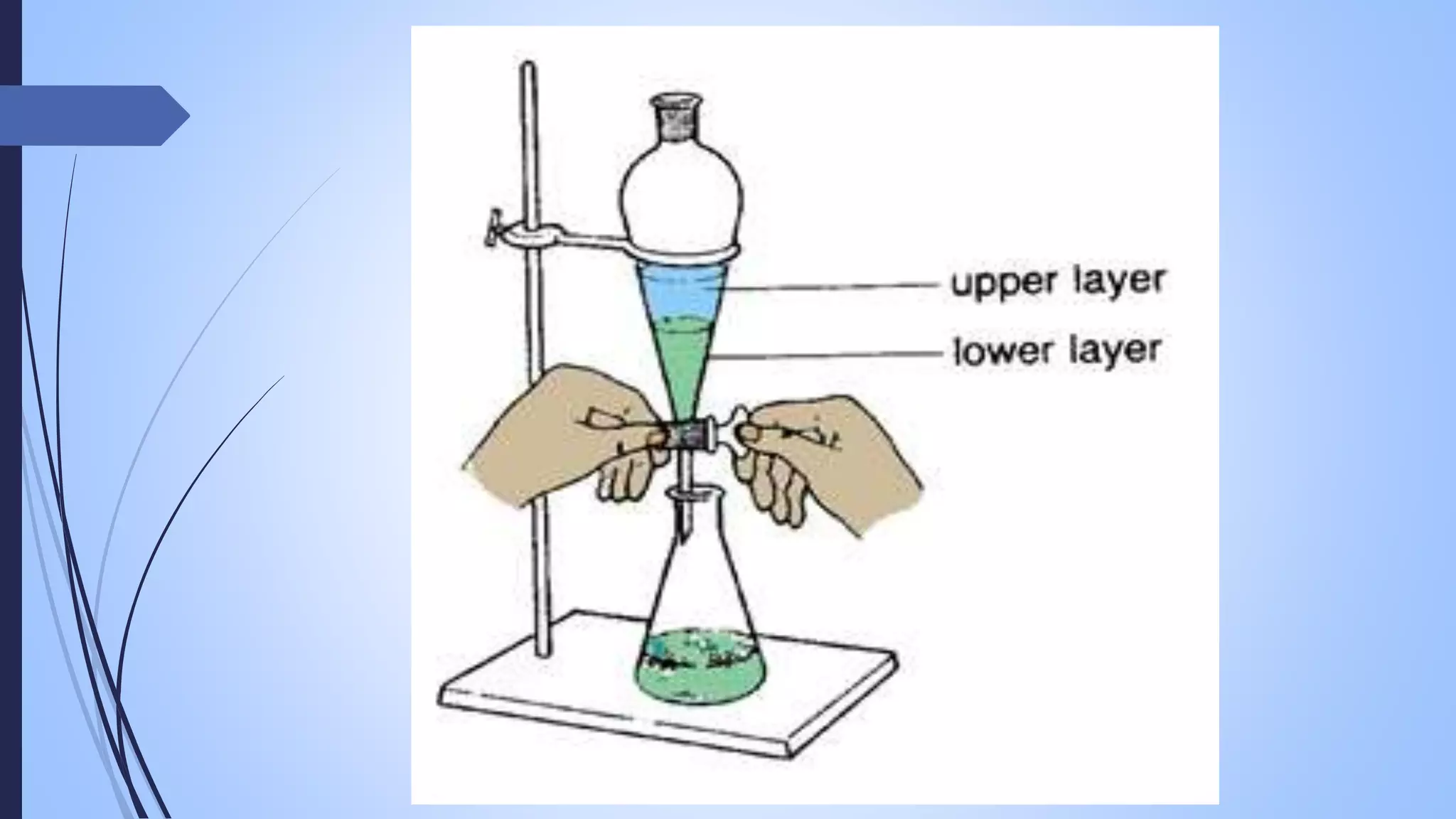 Counter current Extraction Solid phase extraction Gel filtration | PPTX