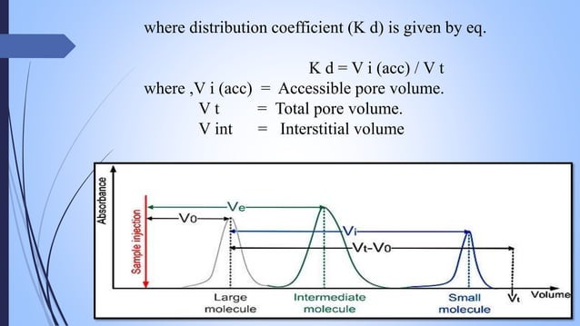 Counter current Extraction Solid phase extraction Gel filtration | PPTX