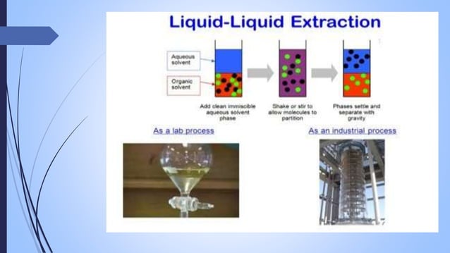Counter Current Extraction Solid Phase Extraction Gel Filtration Pptx