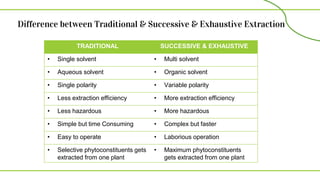 Recent Advances in Extraction | PPTX