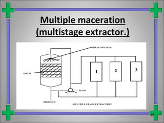 Extraction.ppt
