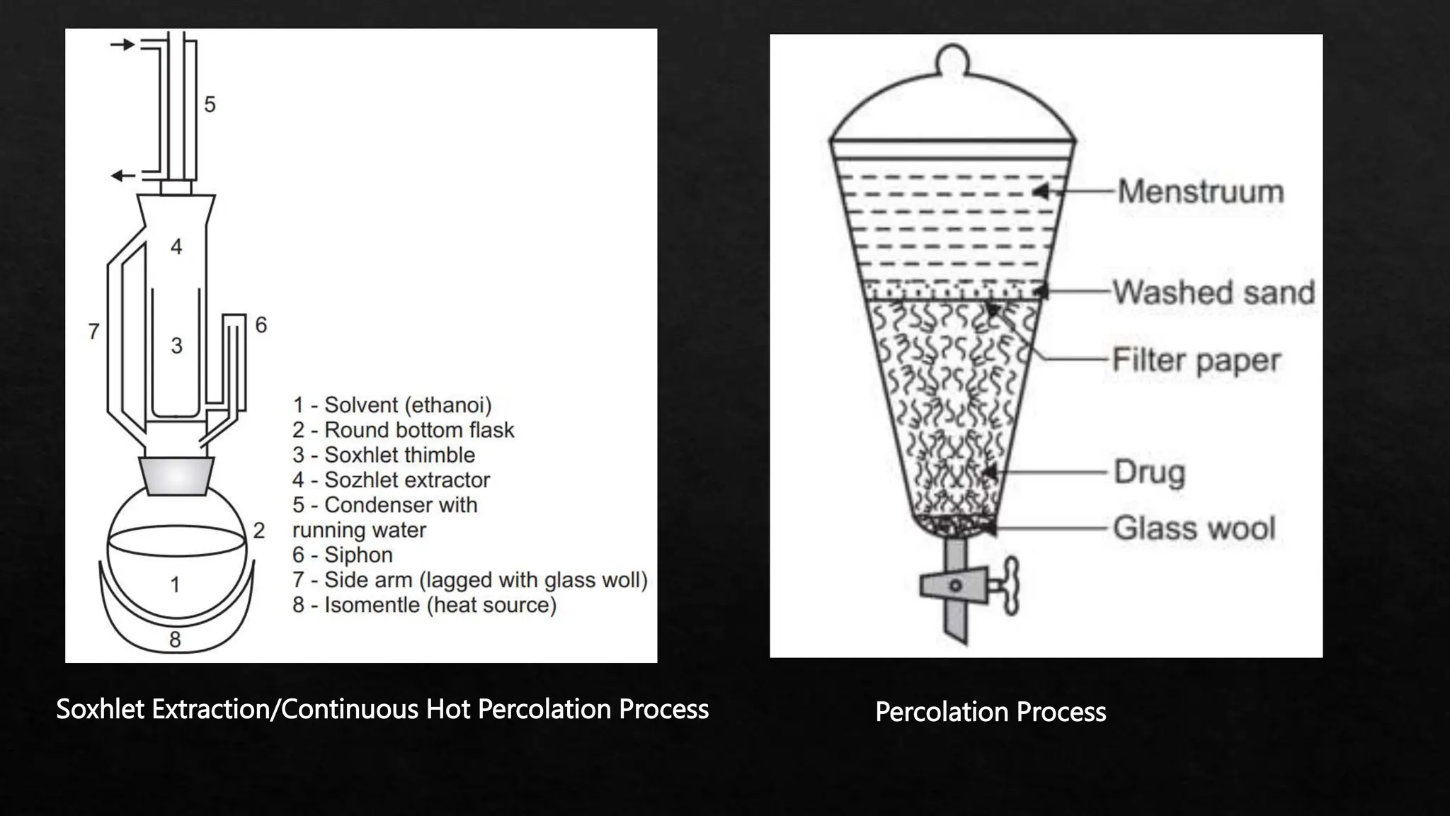 Extraction by Mr. Mahesh P Junghare Sir. | PPT