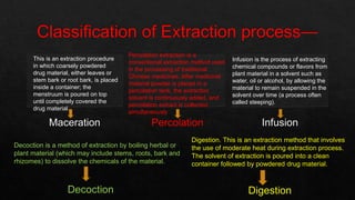 Extraction by Mr. Mahesh P Junghare Sir. | PPT