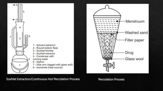 Extraction by Mr. Mahesh P Junghare Sir. | PPT