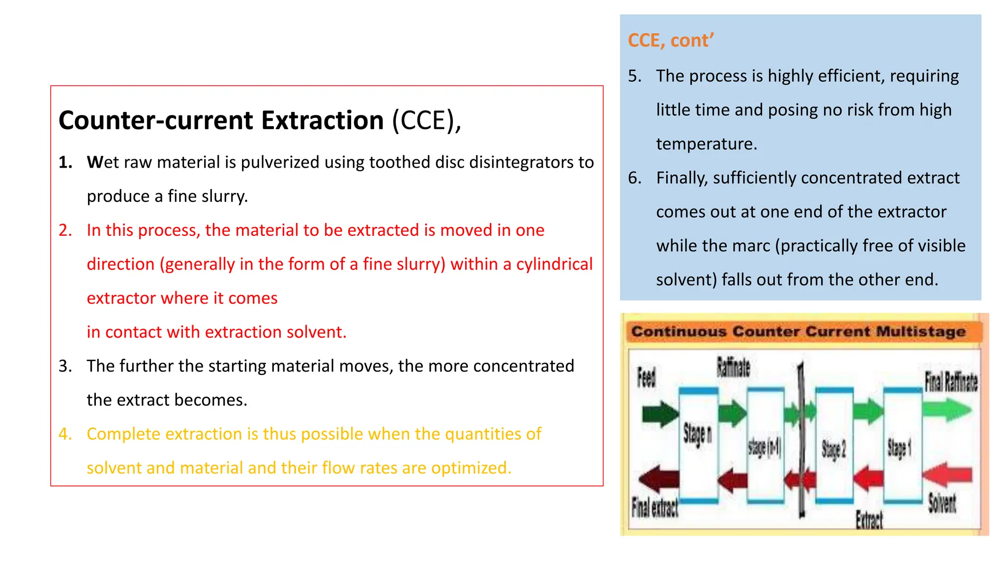 Extraction methods of crude drugs from different sources | PPTX