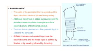Extraction methods of crude drugs from different sources | PPTX