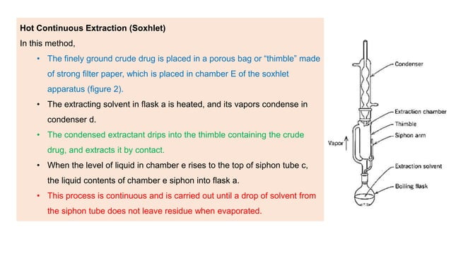 Extraction methods of crude drugs from different sources | PPTX