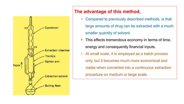 Extraction methods of crude drugs from different sources | PPTX