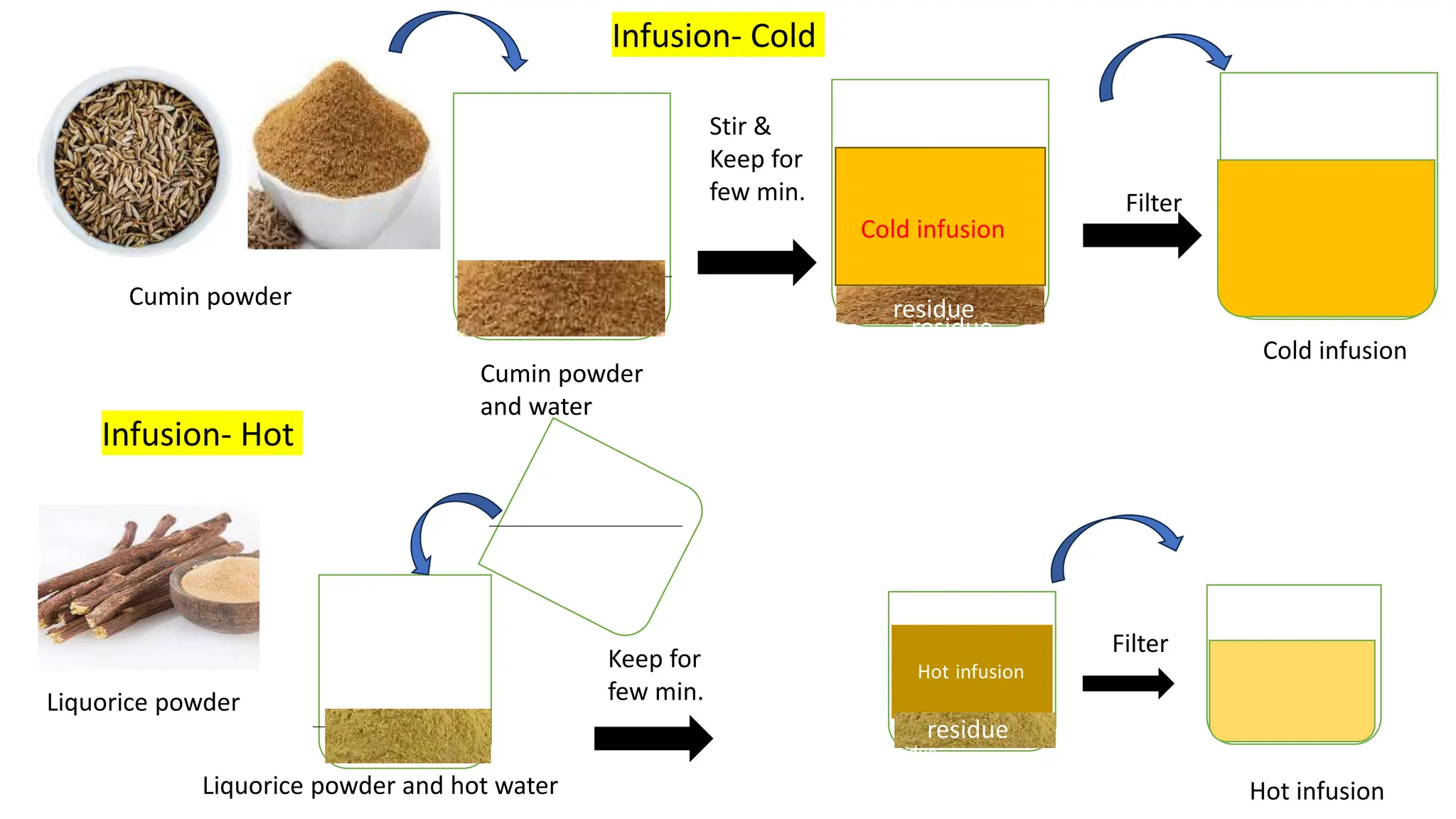Detail about Extraction, mechanism of extraction part 1.pptx