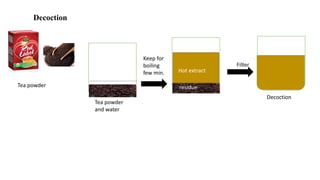 Detail about Extraction, mechanism of extraction part 1.pptx
