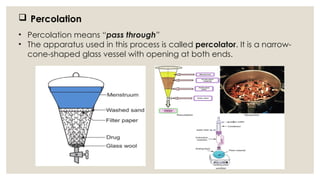 comprehensive overview of the pharmaceutical extraction of medicinal ...