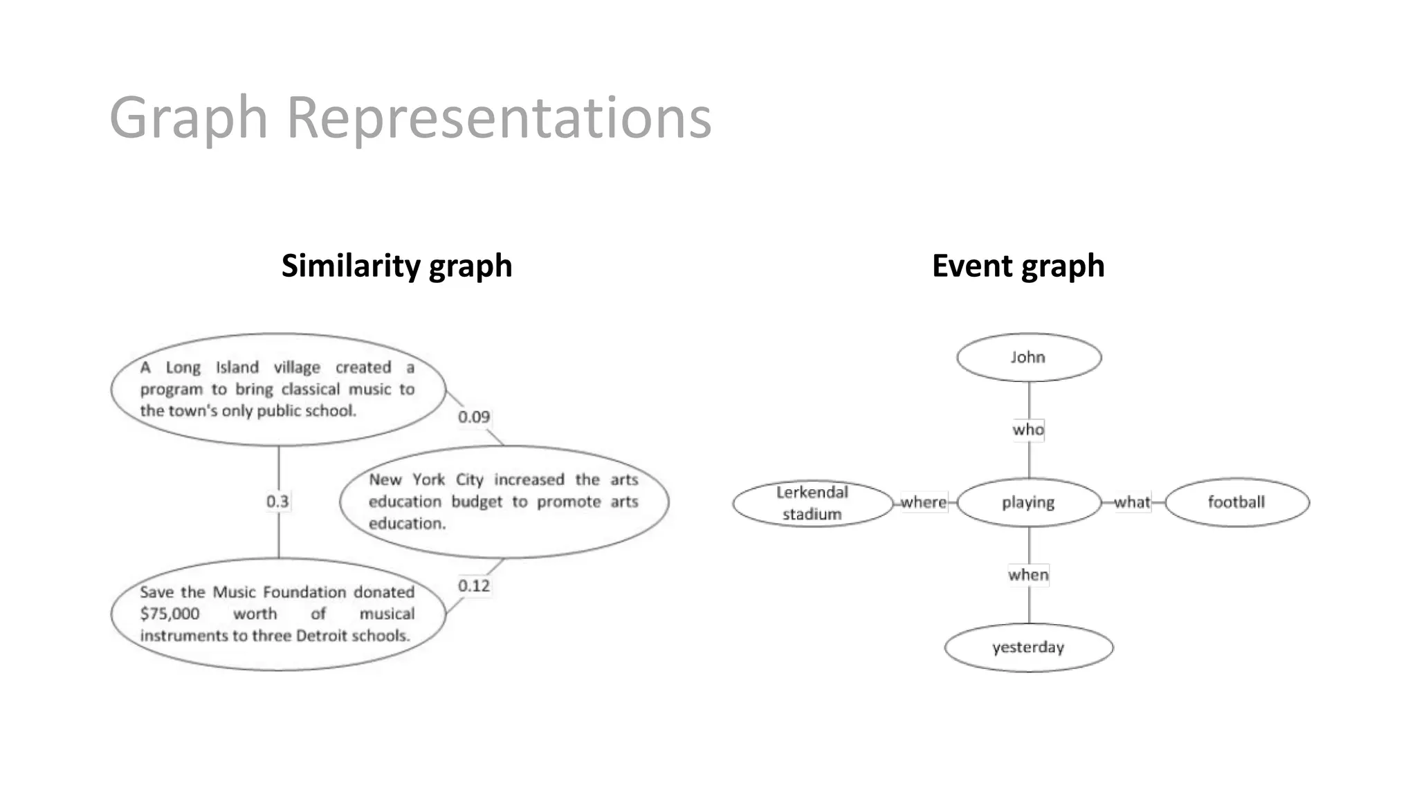 Extraction Based Automatic Summarization Ppt 4376